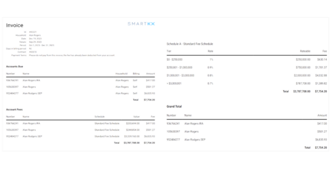 Navigating RIA Compliance Requirements: Essential Tactics for 2024